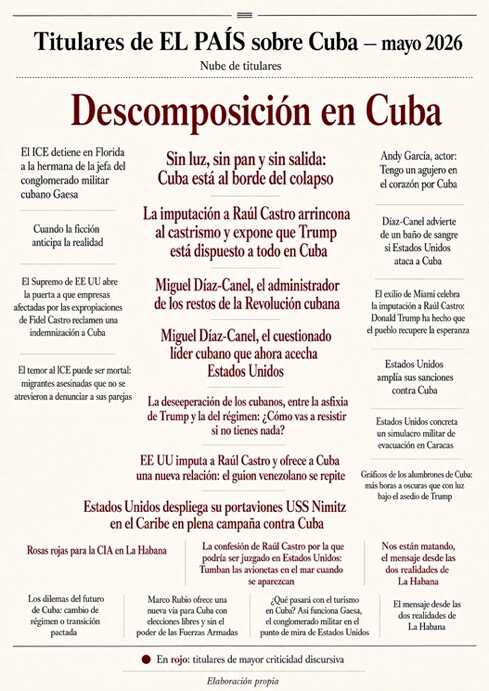 El PAÍS, Cuba y la narrativa empaquetada en Washington: una ...