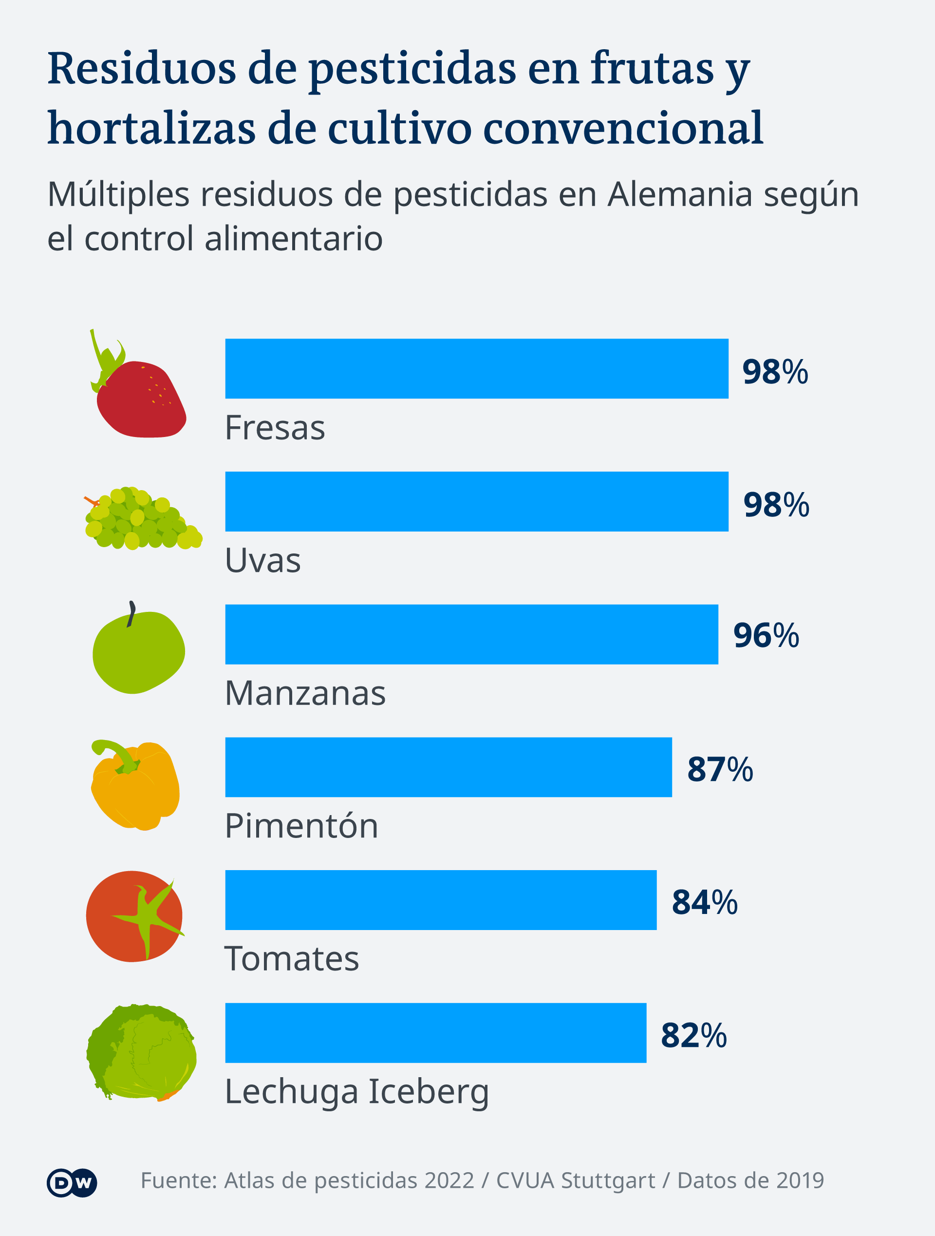 Atlas de los Pesticidas: la huella de un negocio tóxico en el mundo ...