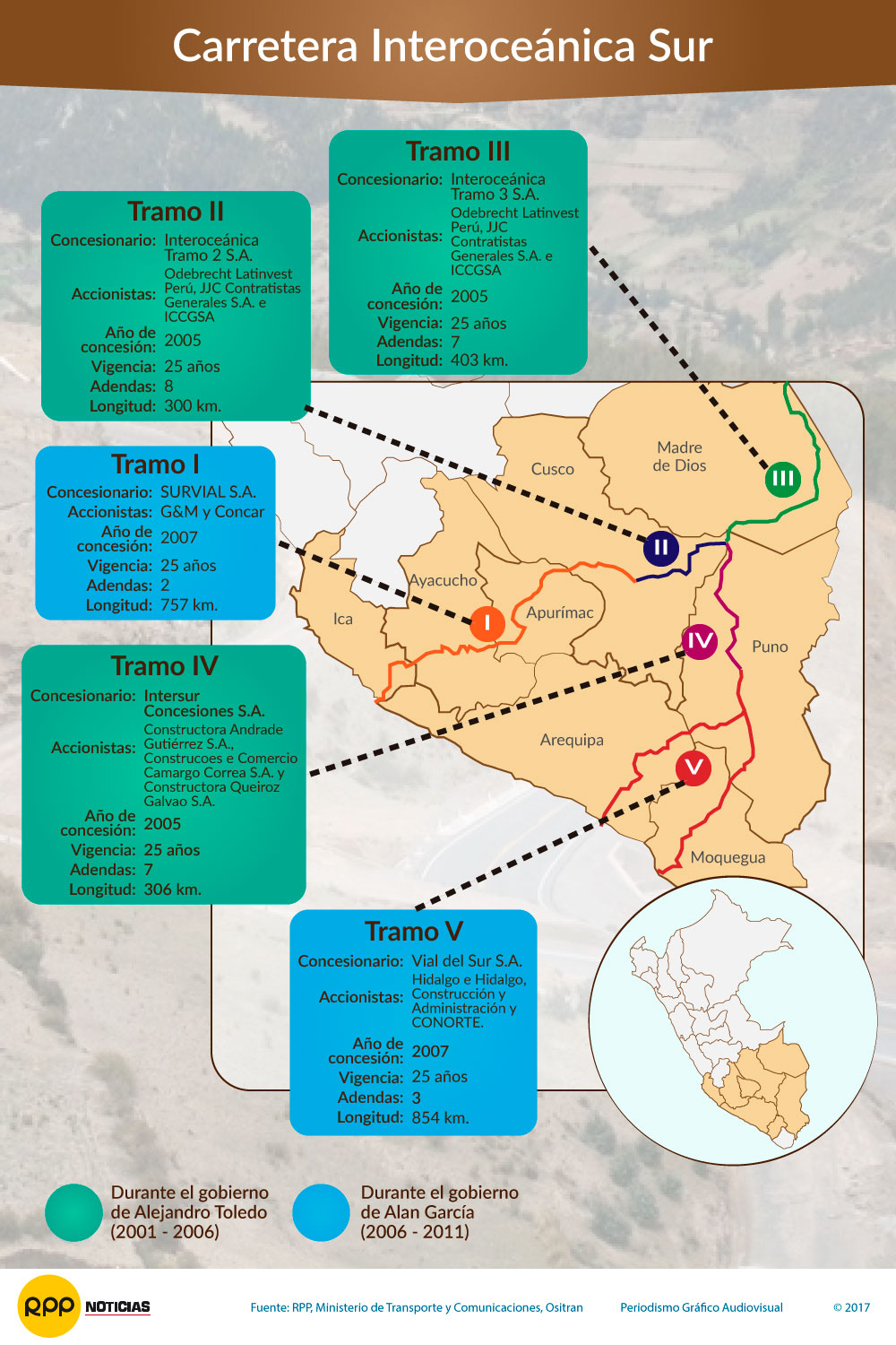 Perú: La carretera Interoceánica y la depredación de los bosques ...