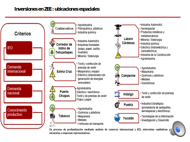 México: Zonas Económicas Especiales y expansión geográfica territorial ...